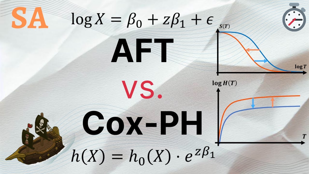 Accelerated Failure Time (AFT) vs. Cox Proportional Hazards (CoxPH ...