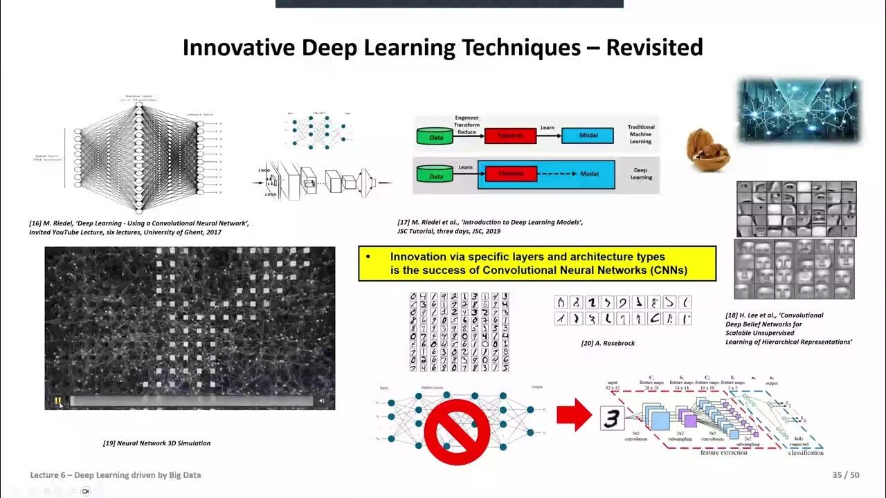 2024 Cloud Computing and Big Data Lecture 6 Deep Learning driven by Big Data Part2 💻 - YouTube