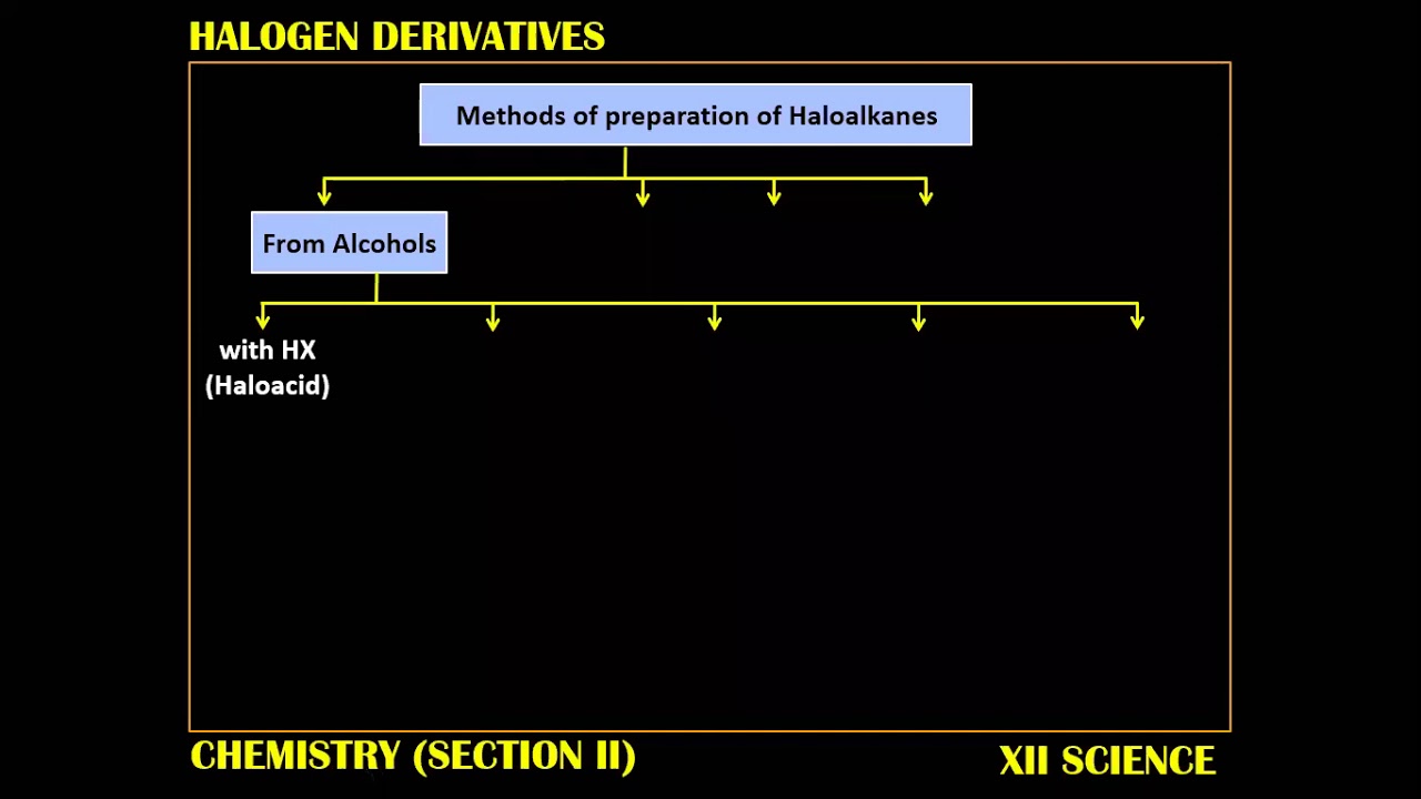 Halogen derivatives - YouTube