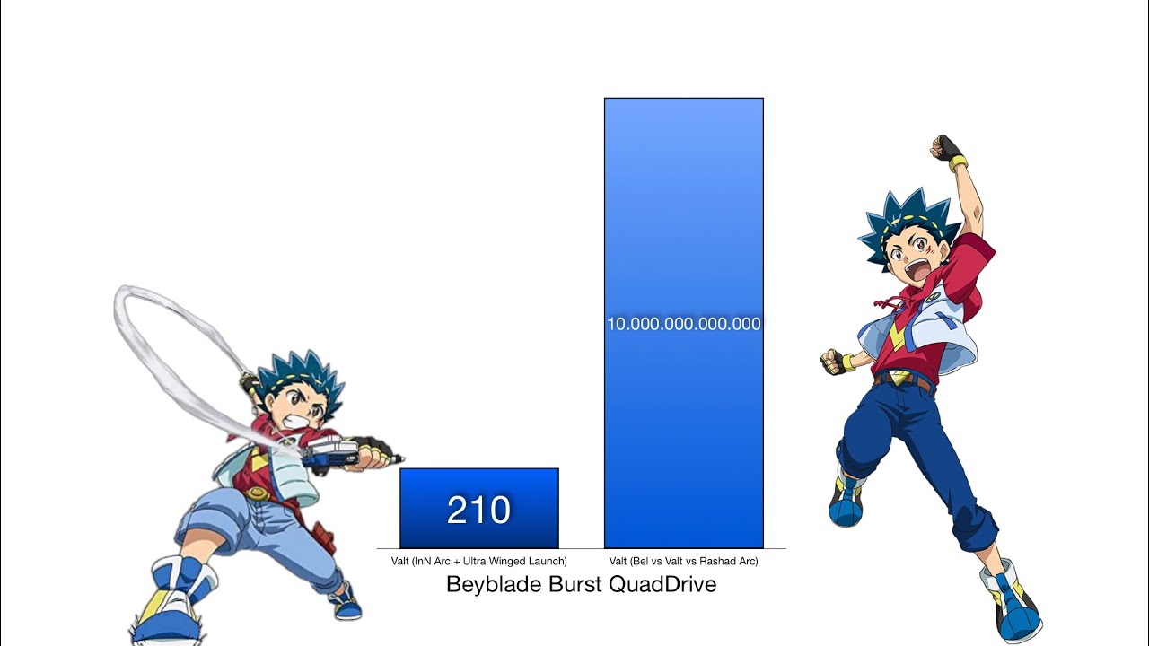 Valt Power Levels - (All Special Moves) Beyblade Burst/Evolution/Turbo ...