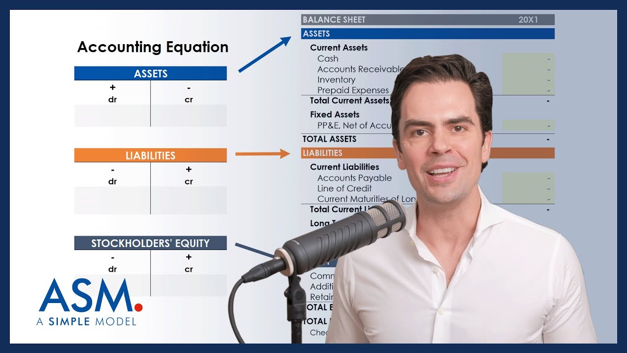 The Accounting Equation - YouTube