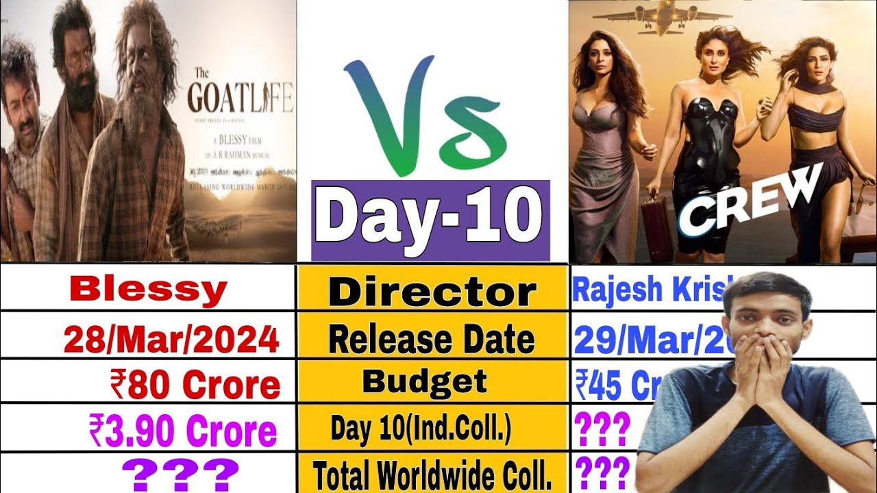 Crew box office collection day 10 / The Goat Life box office collection ...