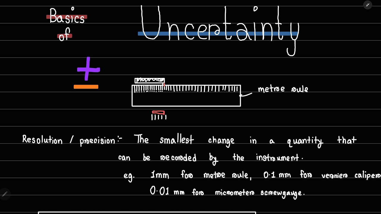 Uncertainty: BASICS of Uncertainty (A-Level Physics, Chemistry, Biology ...