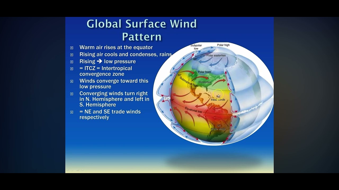 Topic 5c Global Surface Winds - YouTube