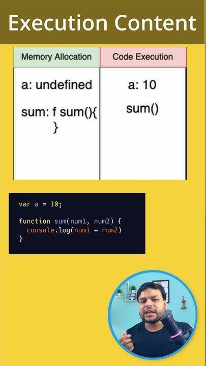 11/100 javascript interview question. Execution Context. #codingbuddha #learnjs - YouTube