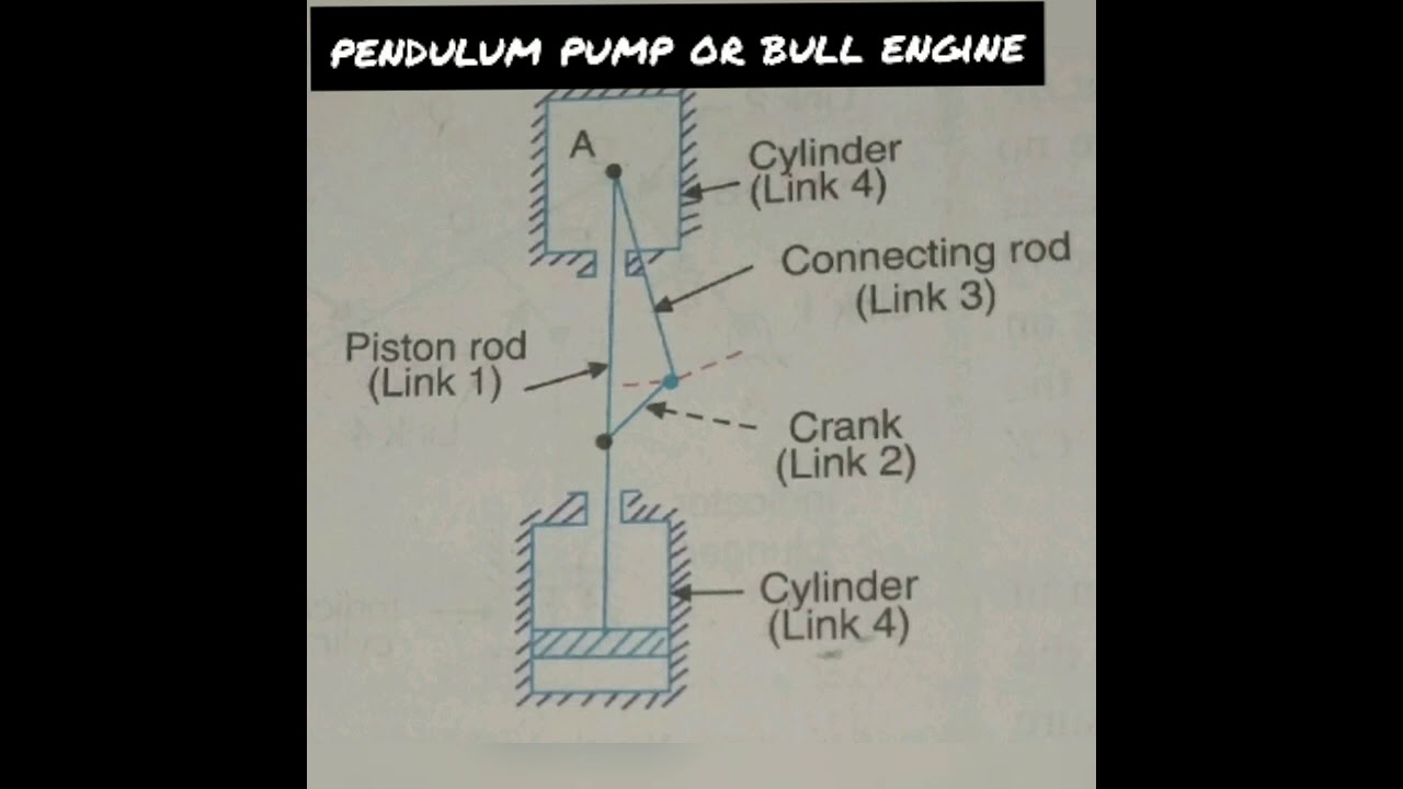 pendulum pump for Bull engine - YouTube