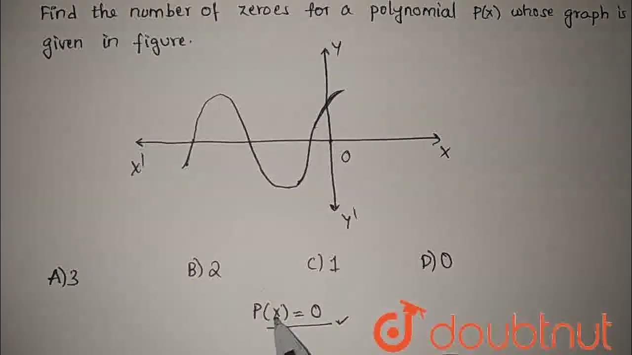 Find the number of zeroes for a polynomial P(x) whose graph is given in figure | CLASS 10 | SAM ...