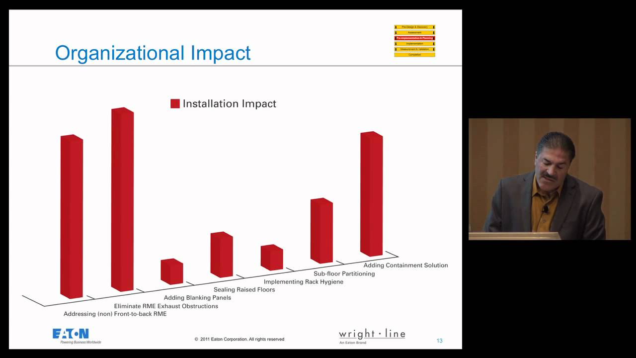 Quantifying Your Containment Strategy ... A Phased Approach to Achieve ...