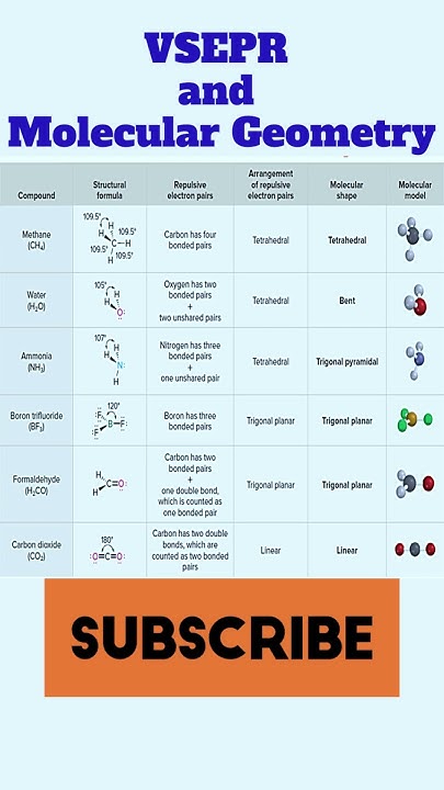#Shorts VSEPR and molecular geometry | molecular shape | chemistry ...