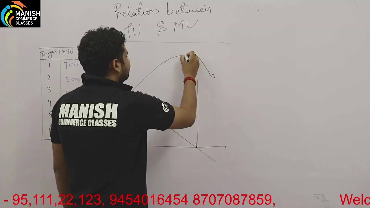 Class 11th || Consumer Behavior || Cardinal Utility || Lecture - 8 ...