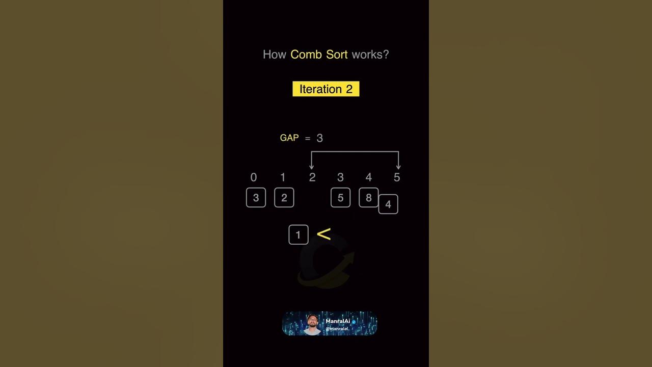 Comb Sort Working Animation - YouTube