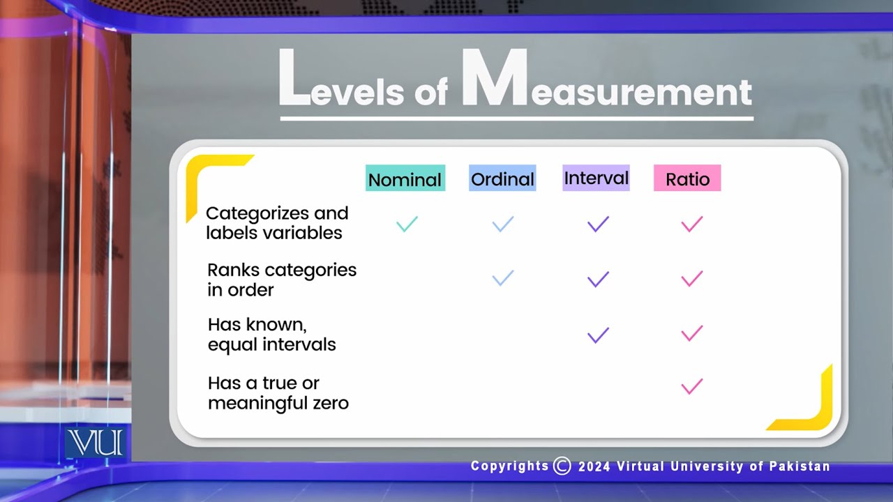 Levels of Measurement: Ratio | Research Methods in Education | EDU407 ...
