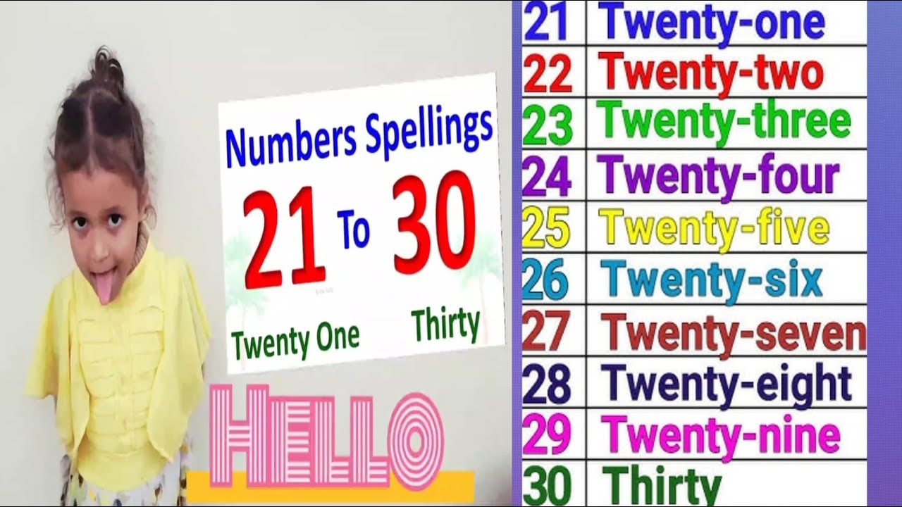 Numbers Name 21 To 30|| Learn Kid's Number Name Twenty - one To Thirty ...