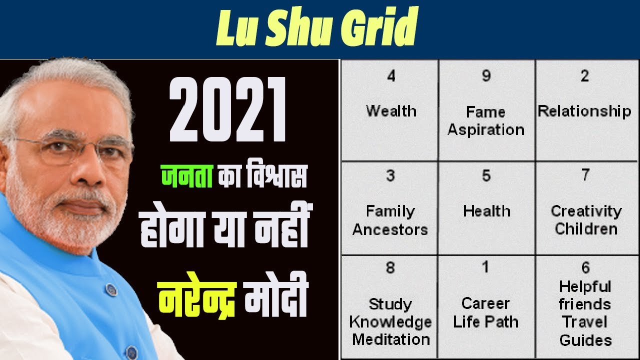 narendra modi 2021 numerology | lu shu grid | abhishek bhatnagar | lo ...