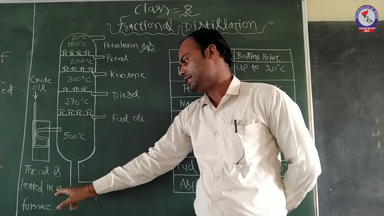 RPS Class-8 Science Ch-5, Fractional Distillation of Crude Oil - YouTube