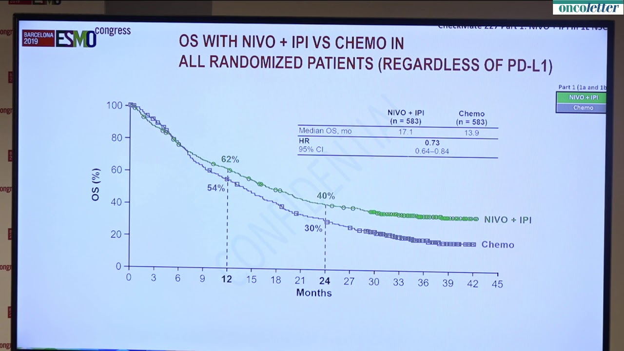 Solange Peters, Switzerland: CheckMate 227 Part 1 final analysis - YouTube