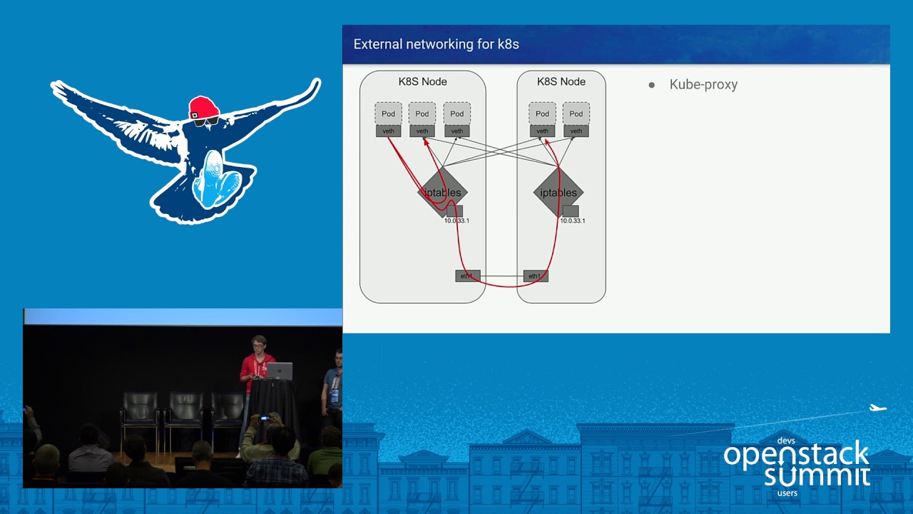Unified Networking for VMs and Containers for Openstack and k8s Using Calico and OVS - YouTube