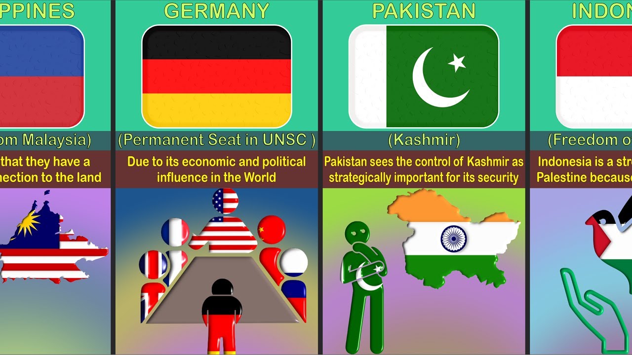 What Every Country Wants From Decades - YouTube