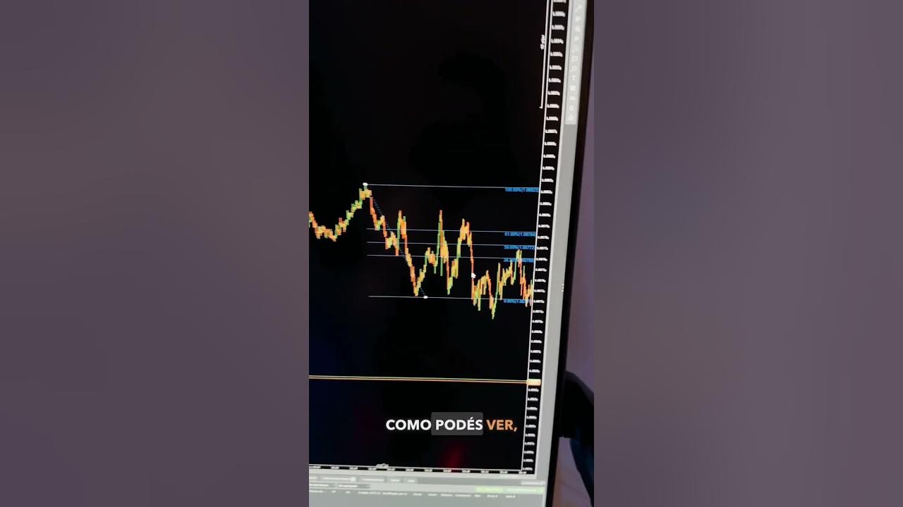 Herramienta Fibonacci en Dxtrade-Tradingview y cTrader. #trading #forex #comohacertrading - YouTube