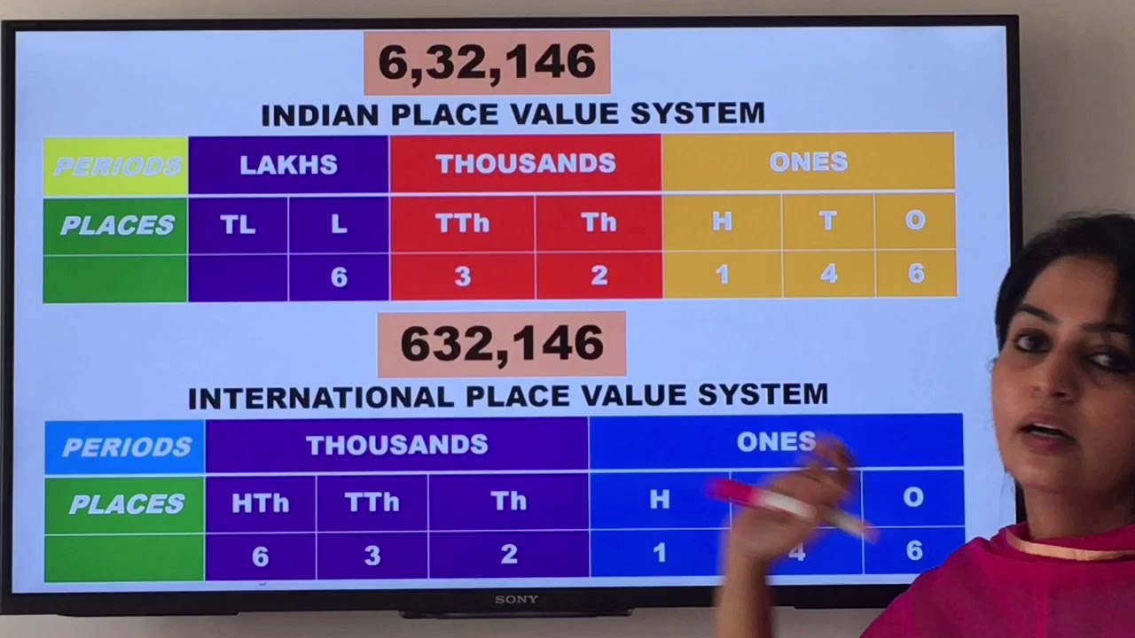 Class IV Mathematics International System of Numeration by Asha Ashok ...