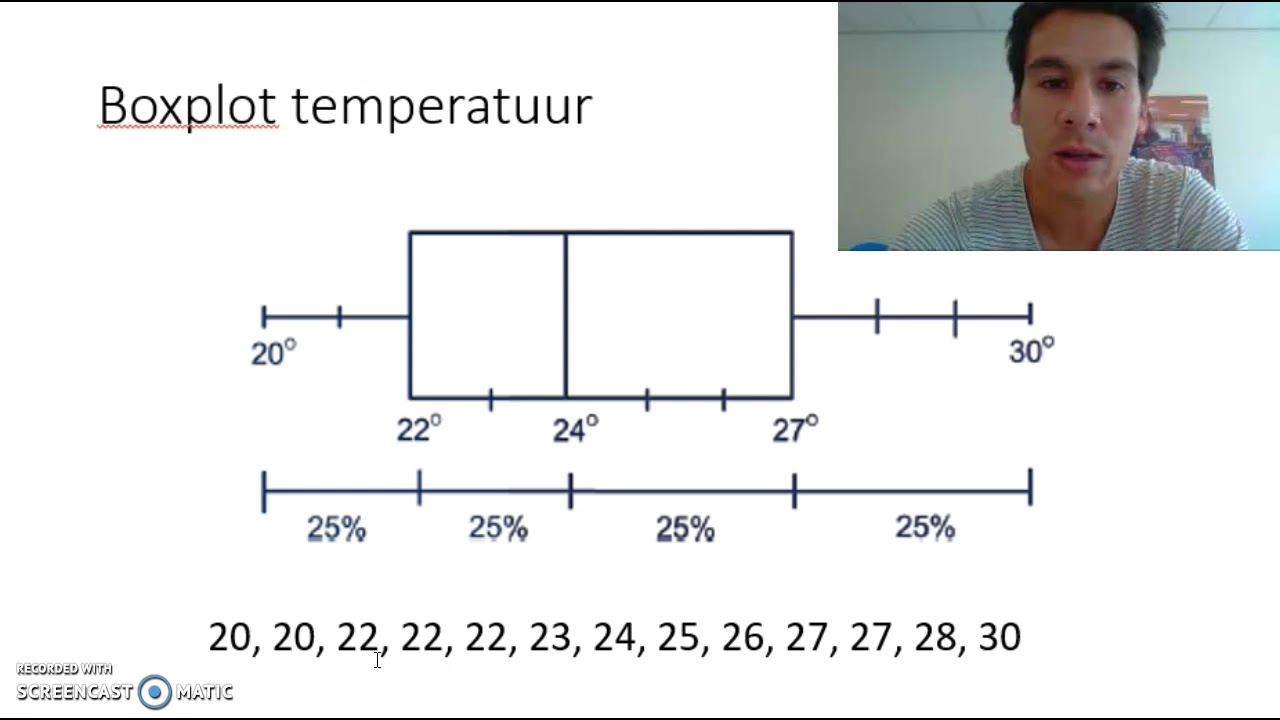 Boxplot aflezen - YouTube