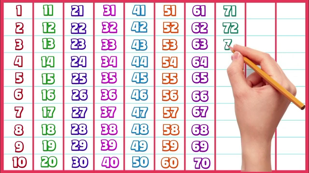 Learn Counting from 1 to 100, Power number 1 to 100, 123, 1 2 3 4 5 6 7 ...