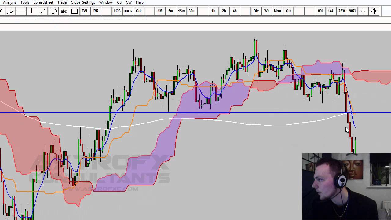 FOREX - Astrofx #Technicaltuesdays VOL 13. 16/09/2014 - YouTube