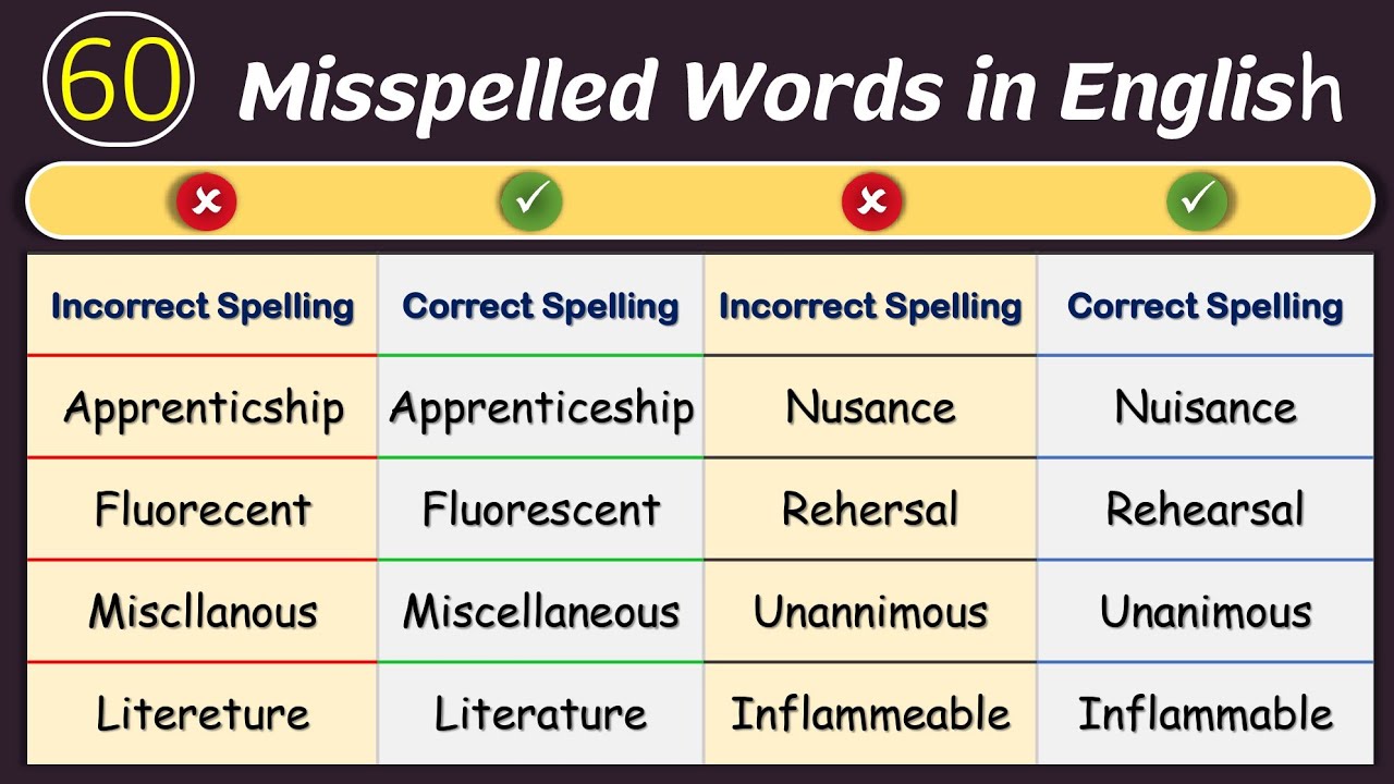 60 Misspelled Words with their correct Spelling and Sindhi meaning ...