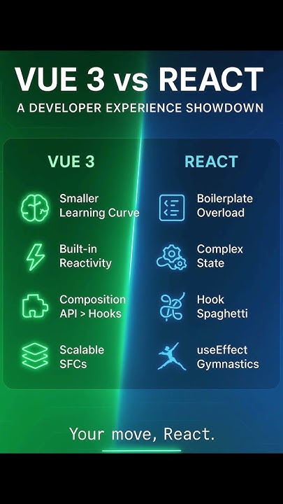 Vue Js Vs React Js Frontend Frameworks 💪🏼 Devjourney Reactjs Vuejs