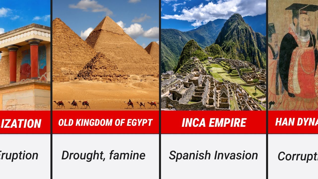 How Ancient Civilizations Collapsed - YouTube