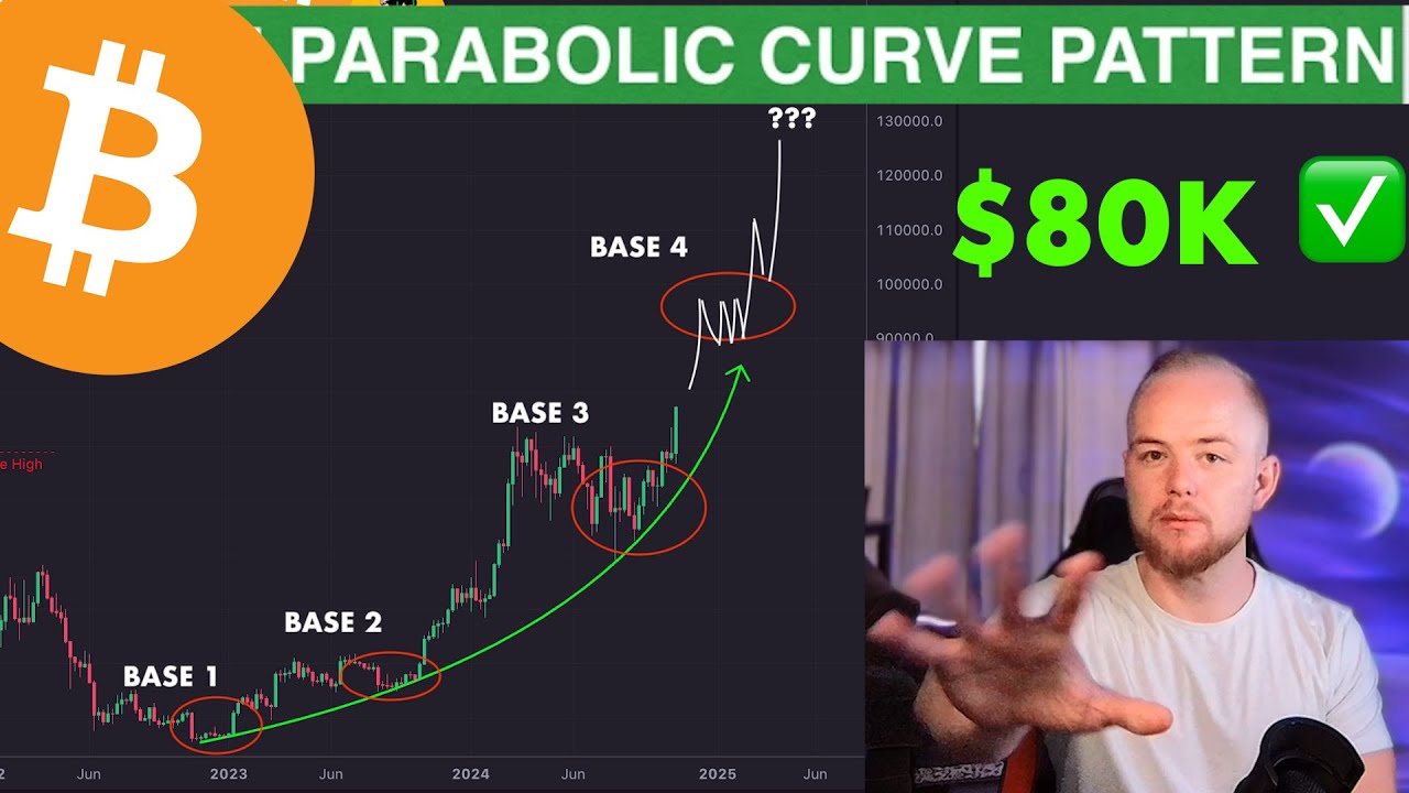 $80,000+ #BITCOIN REACHED!!! 🚨 WHAT'S NEXT?!? - YouTube