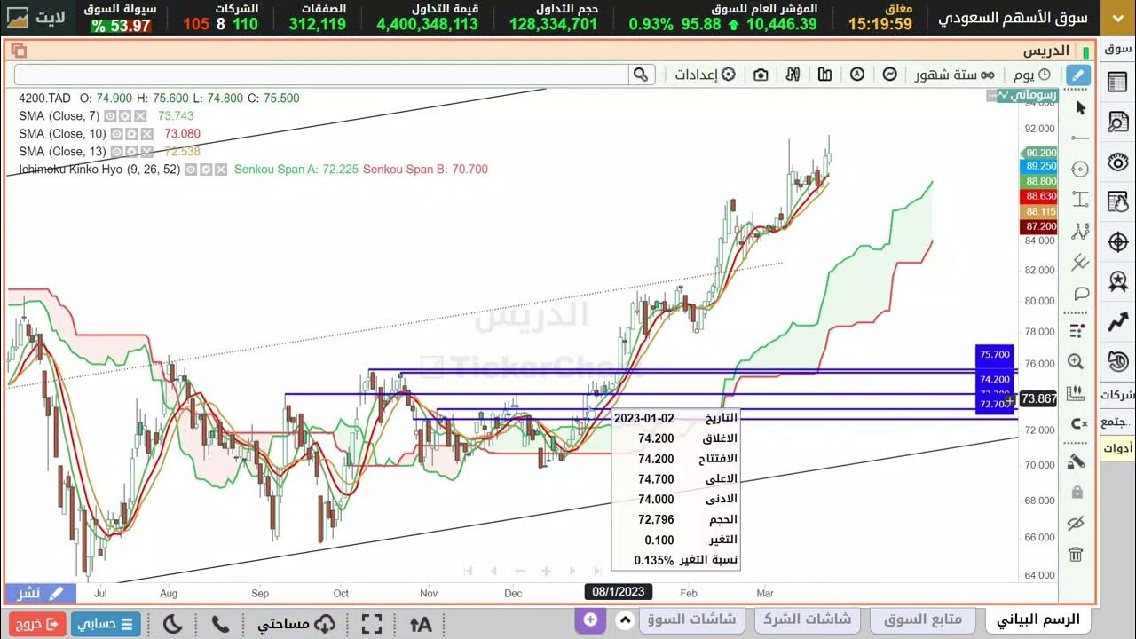 سهم الدريس سهم معادن - YouTube