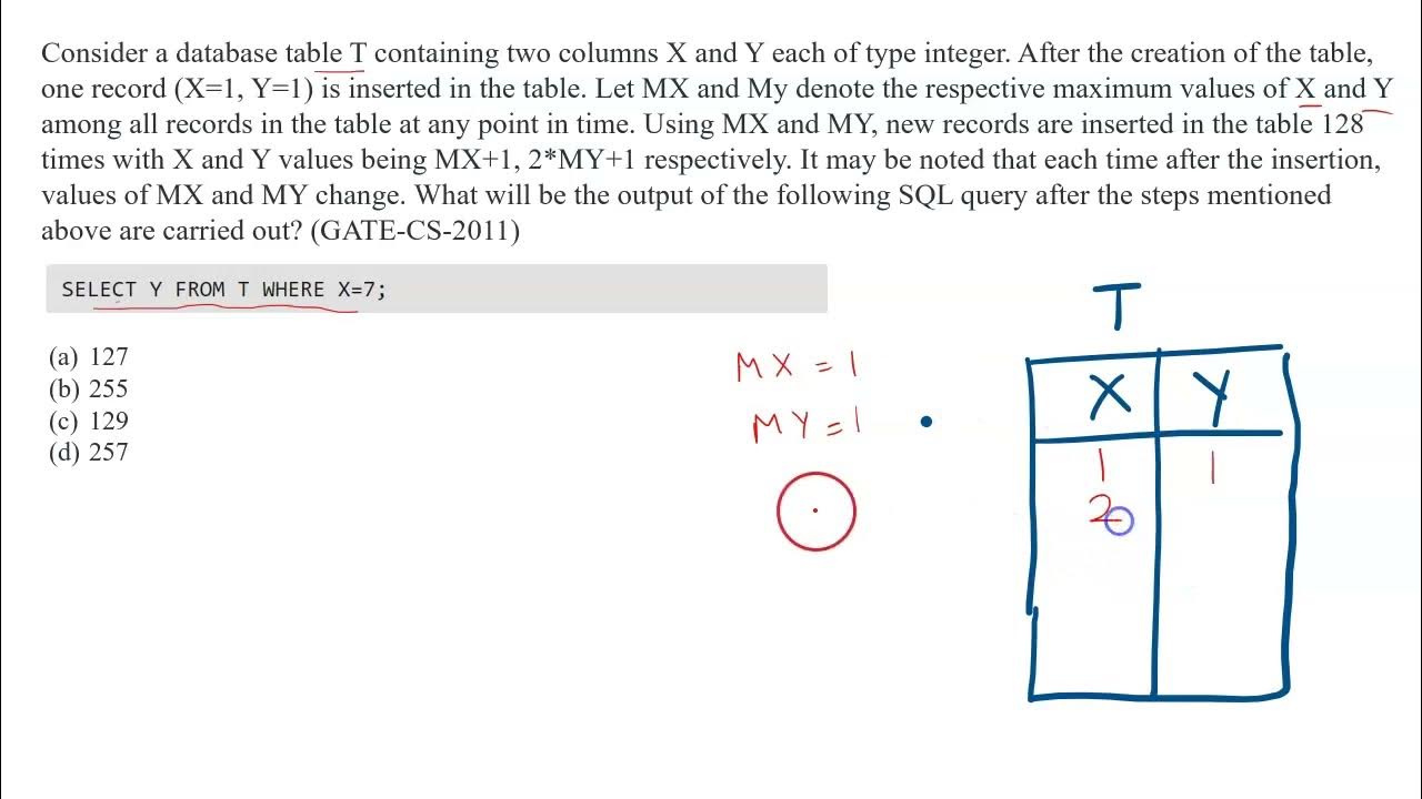 GATE-CS-2011|DBMS|SQL|RECURRENCE RELATION|MATHEMATICS - YouTube