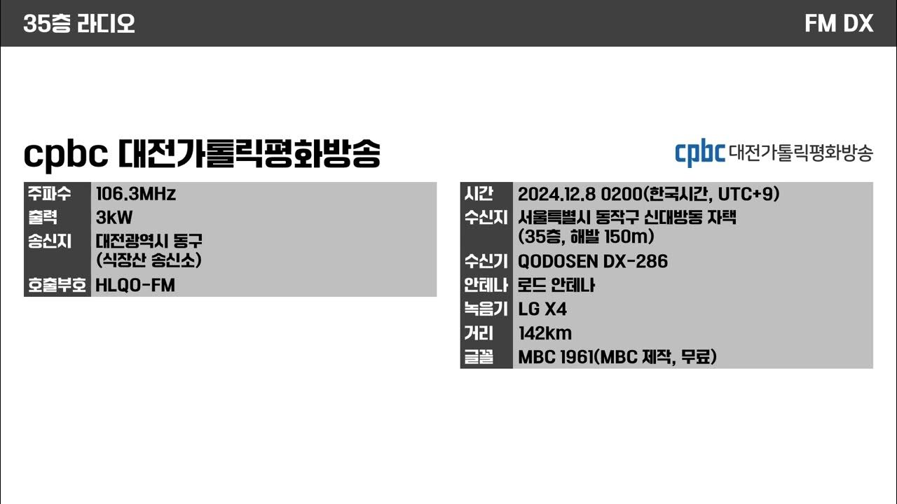 [FM DX] 106.3MHz cpbc 대전가톨릭평화방송 방송종료멘트 - YouTube