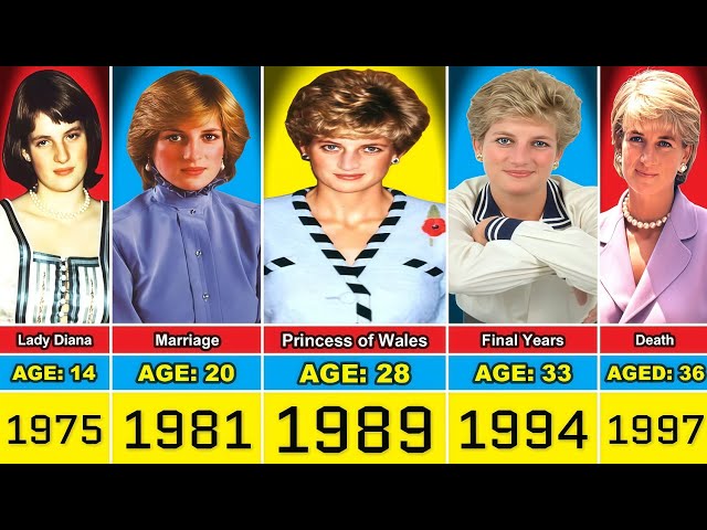Princess Diana Age Progression Archie, Meghan + Harry =💘 In 2020