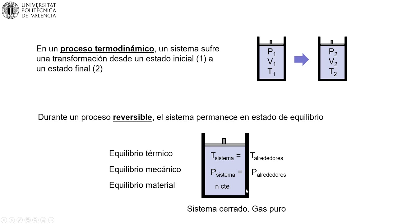 MOOC Primeros pasos termodinámica. Proceso reversible | 20/41 | UPV ...
