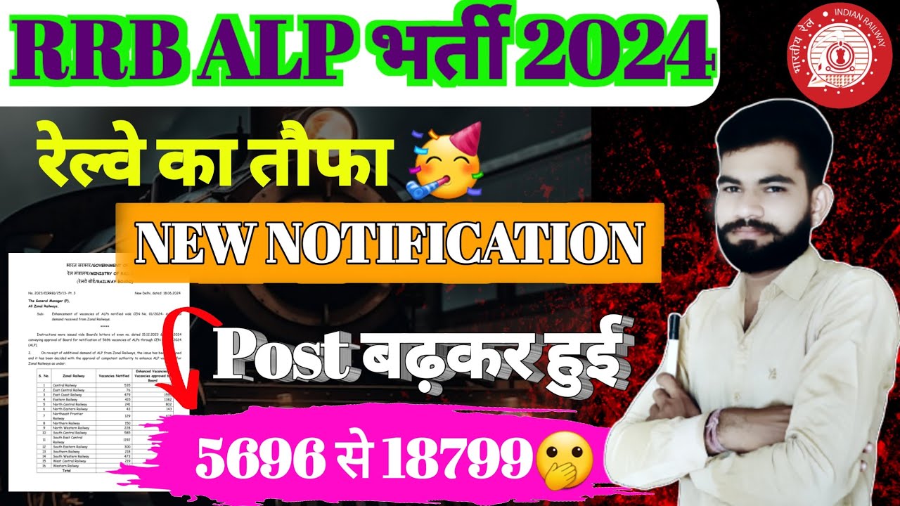 RRB ALP VACANCY INCREASE 2024 | RRB ALP 2024 VACANCY INCREASE | RRB ALP ...