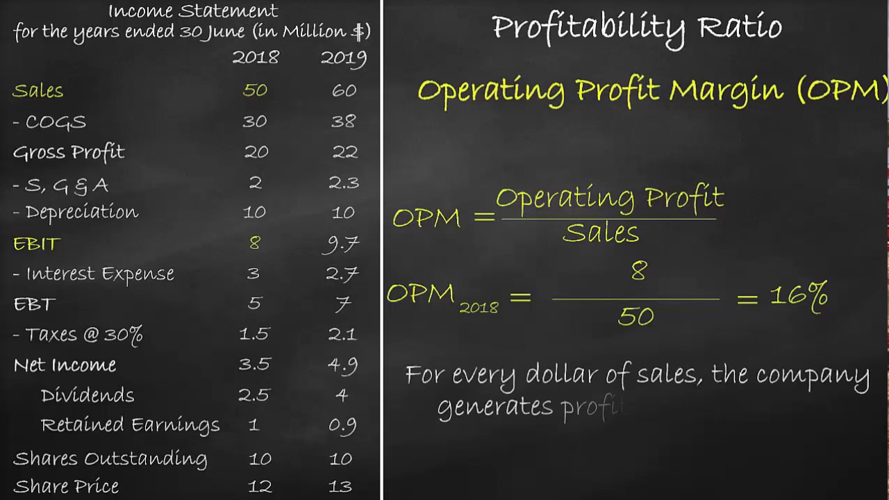 Profitability Ratio - Operating Profit Margin - YouTube