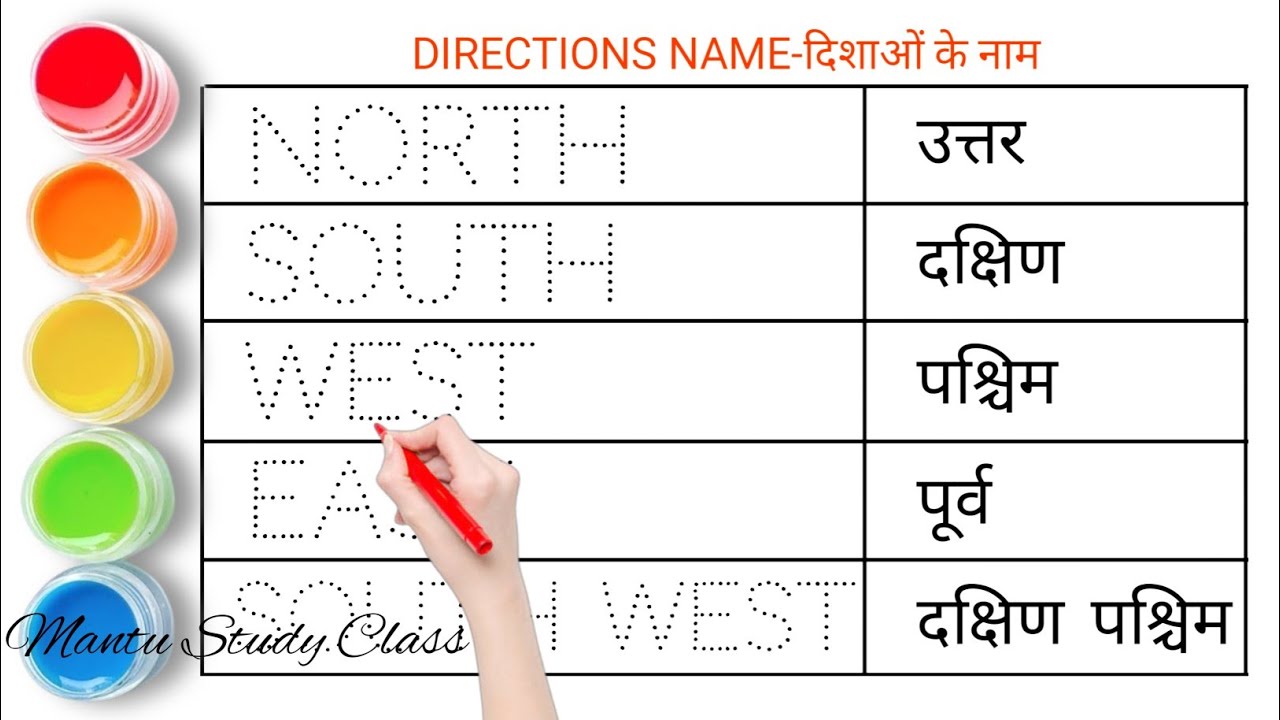 दिशाओं के नाम || Directions name || Directions name in Hindi and ...