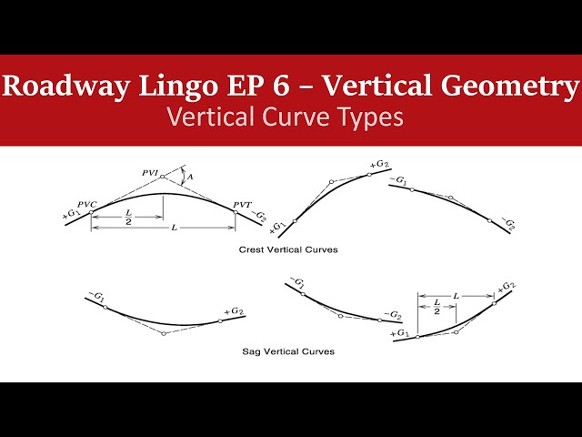 Vertical Curve Highway Design