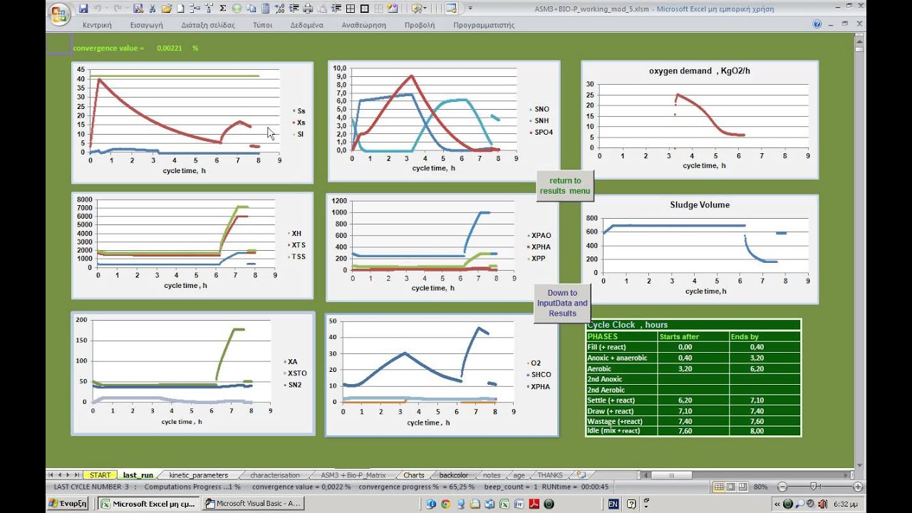 Wastewater Treatment Software : SBR Modelling and Simulation with ASM3 ...