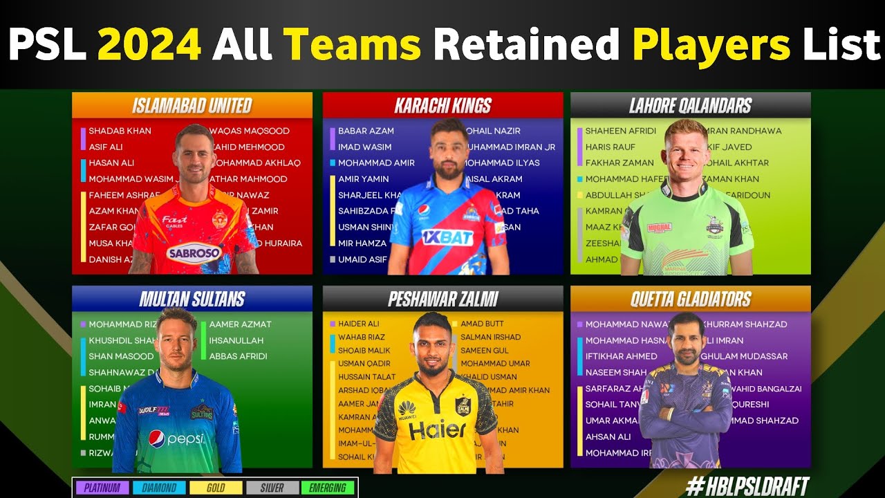 PSL 2024 All Teams Retained Players List | PSL 9 Draft | PSL 2024 All ...