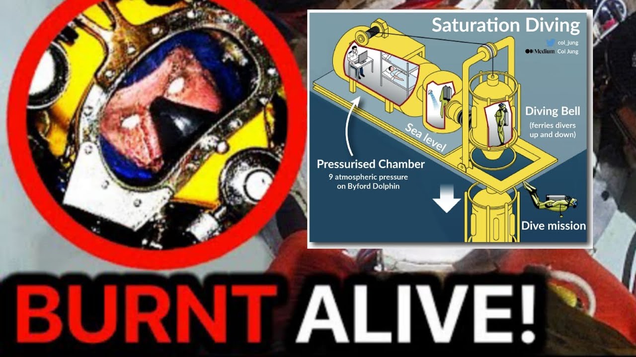 ⁠The decompression accident involving the diving bell on the Byford ...