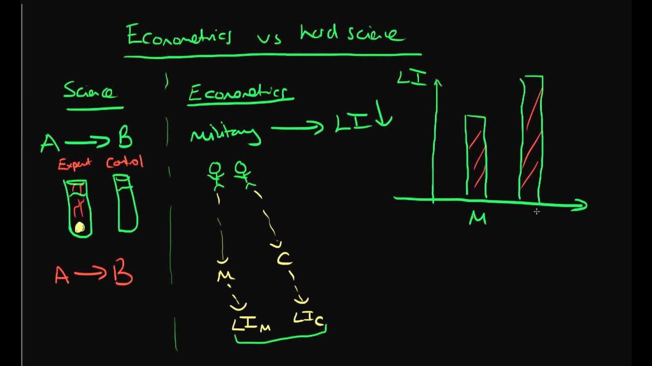 Econometrics and hard science (old) - YouTube