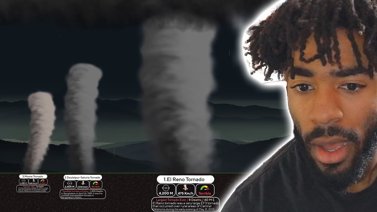 El Reno Was Deadly | Tornado Size Comparison - YouTube