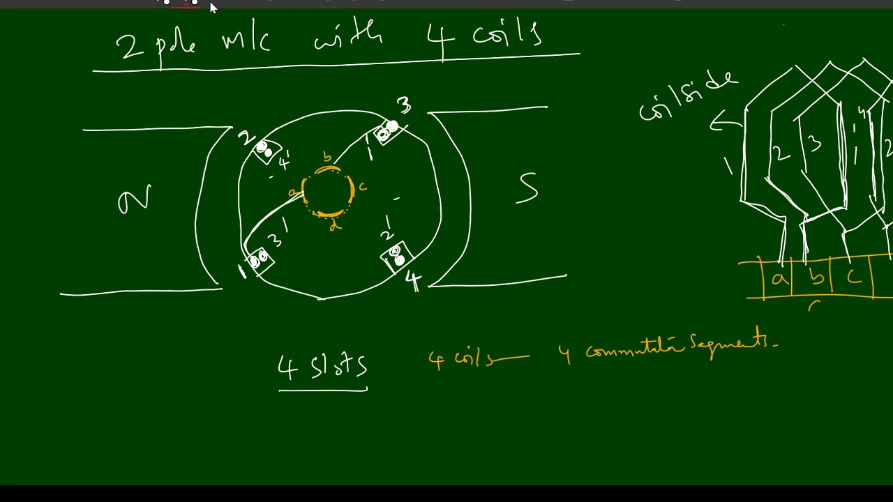 Action of Commutator and Output DC voltage in a DC Generator | EM-I ...