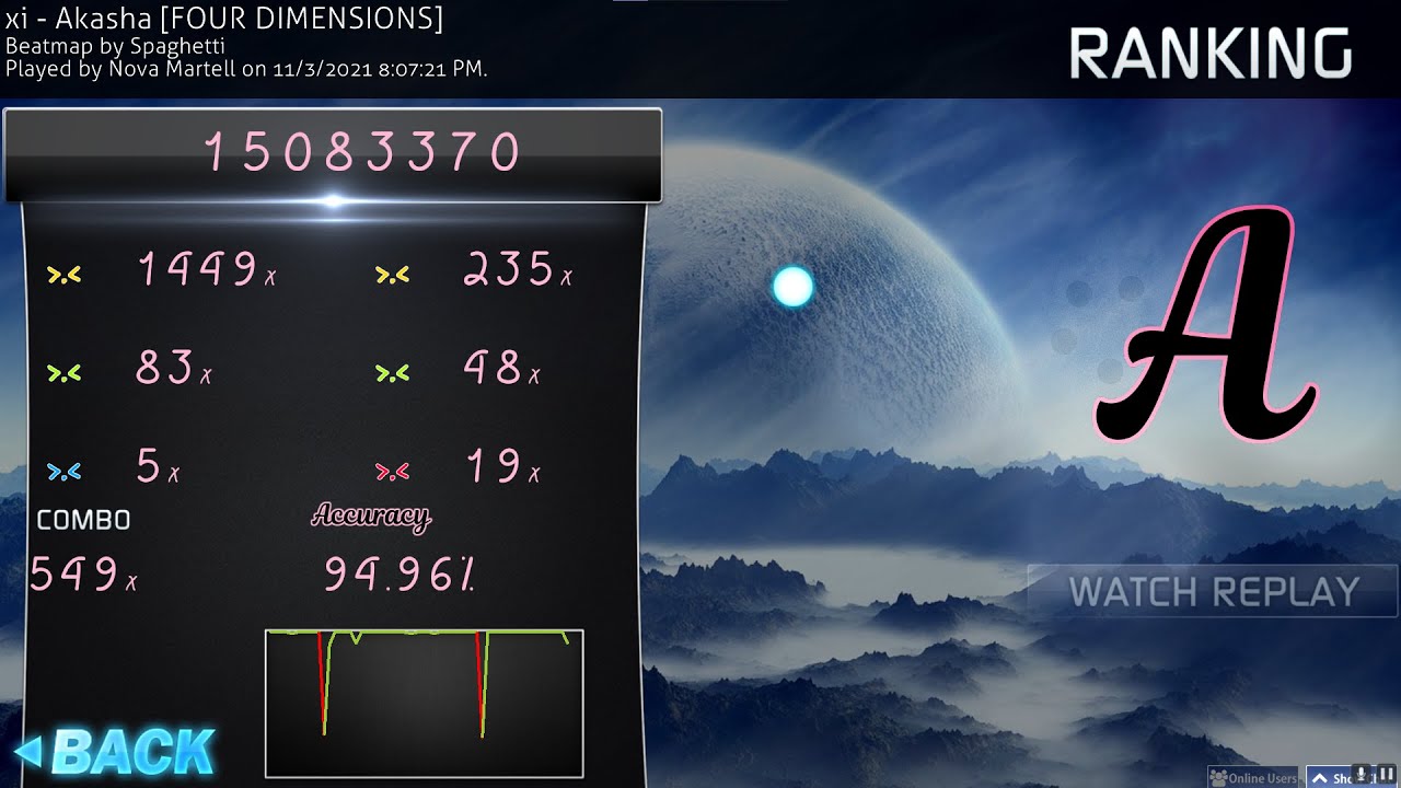 xi - Akasha [FOUR DIMENSIONS] (6.74*, A rank pass) - YouTube