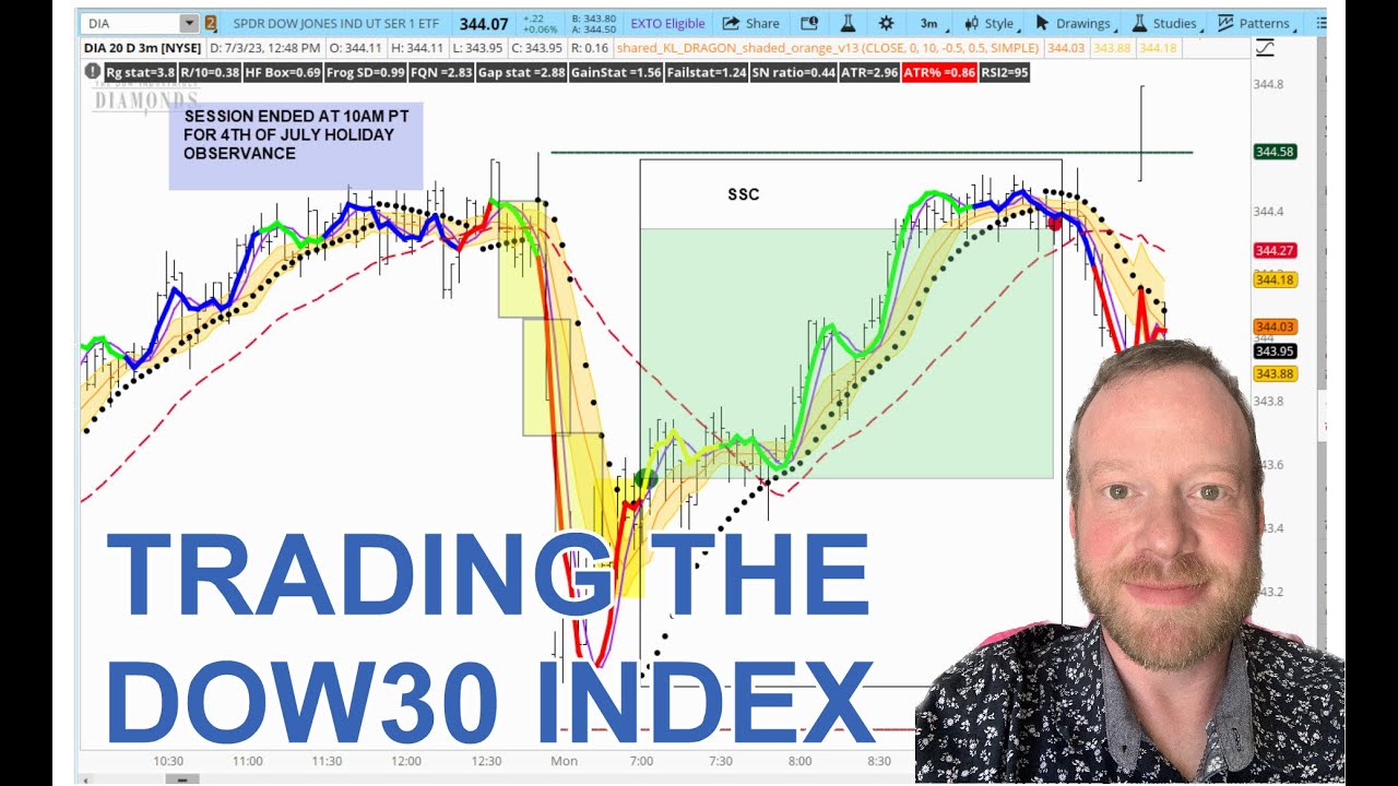 Trading the Dow30 Index with the Kata Challenge System - YouTube