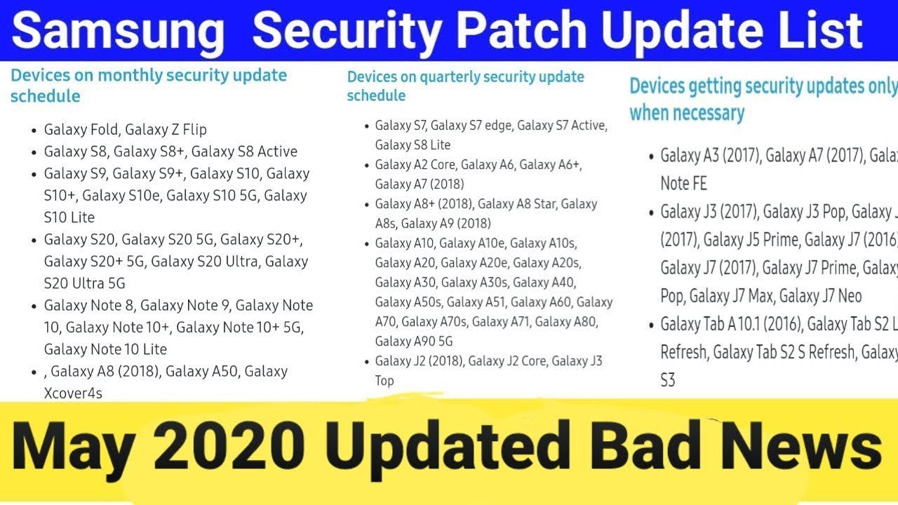 Samsung New May 2020 Security Patch Update List | A50 ,A30,M31,A70,J8 ...