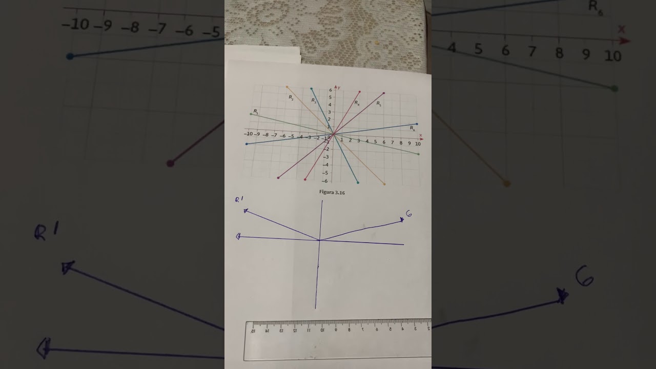 Grados de una gráfica - YouTube